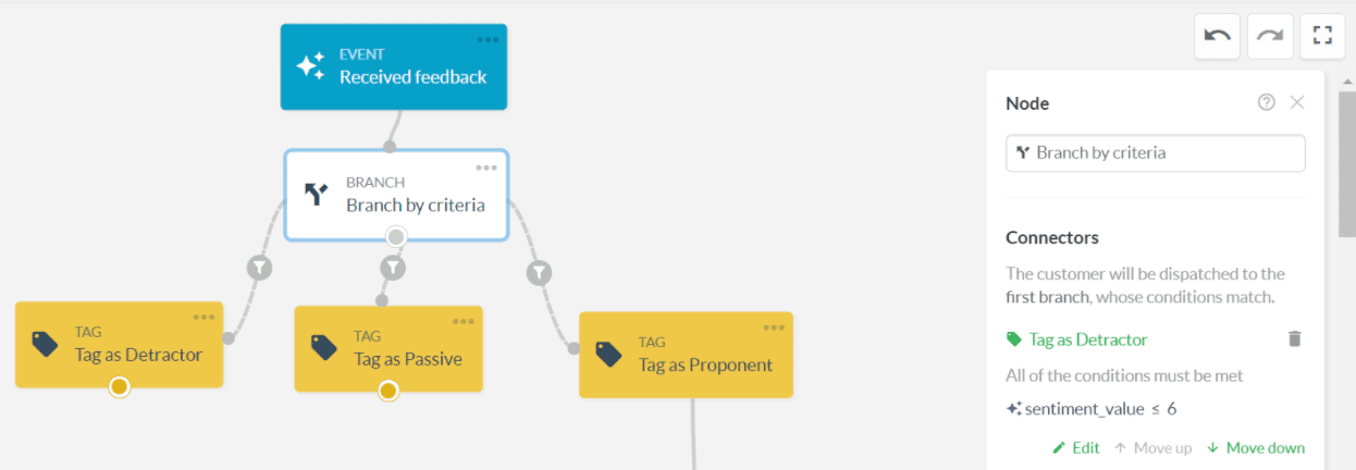3. How to edit nodes?
