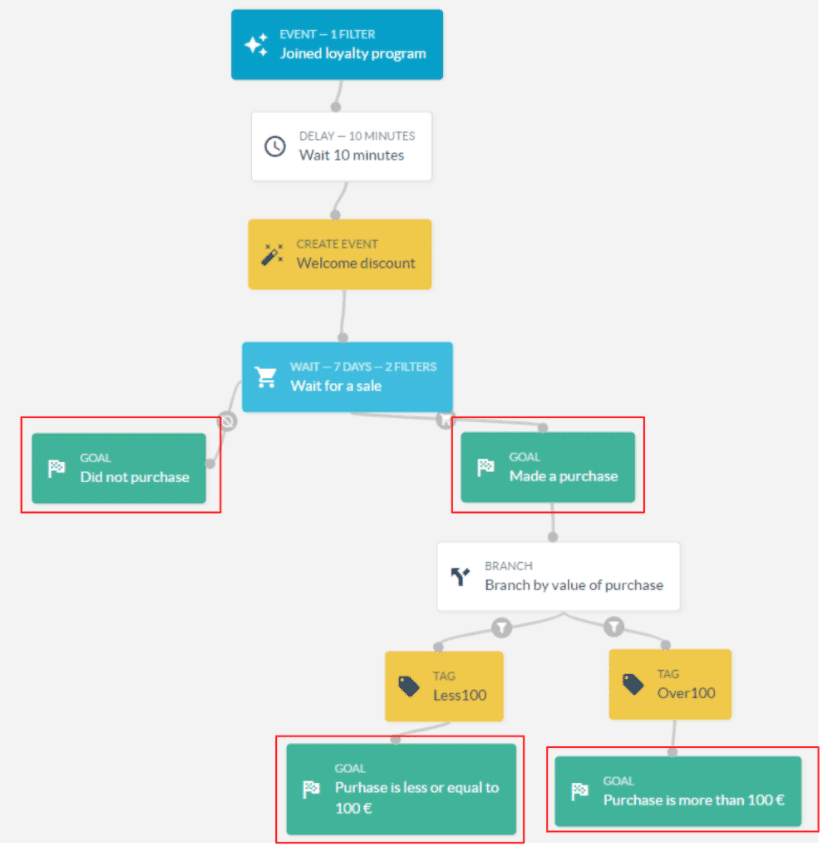 3. How to edit nodes?