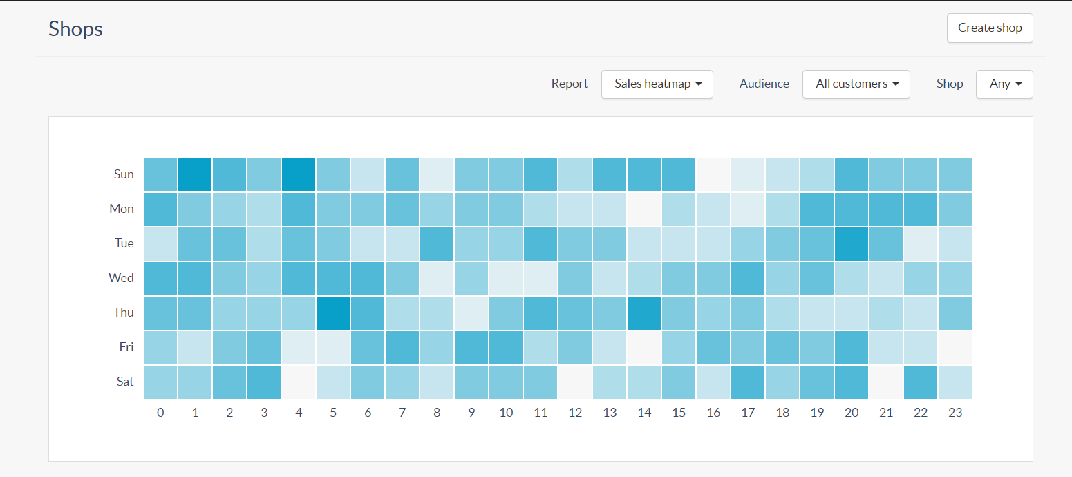 Sales heat map