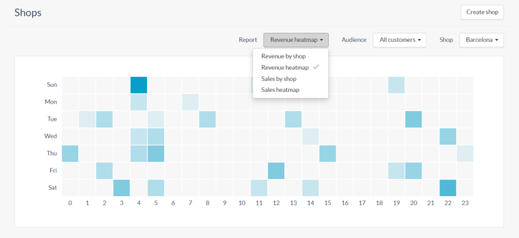 Sales heat map